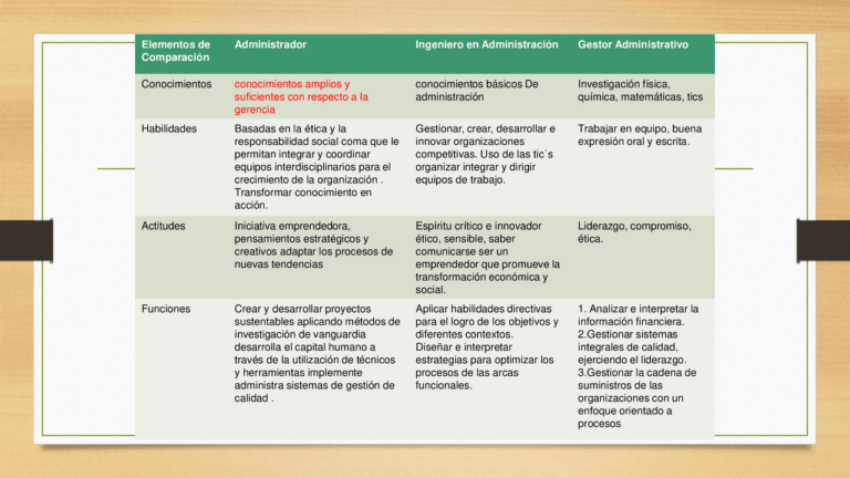 Comparación entre ingeniería de costos y gestión de riesgos de seguridad